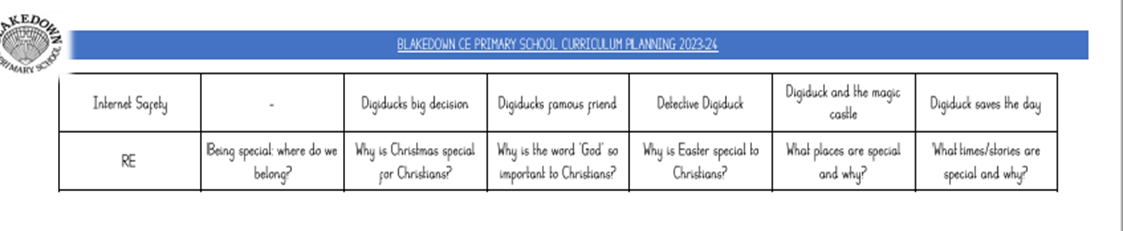 Blakedown Church of England Primary School - Curriculum