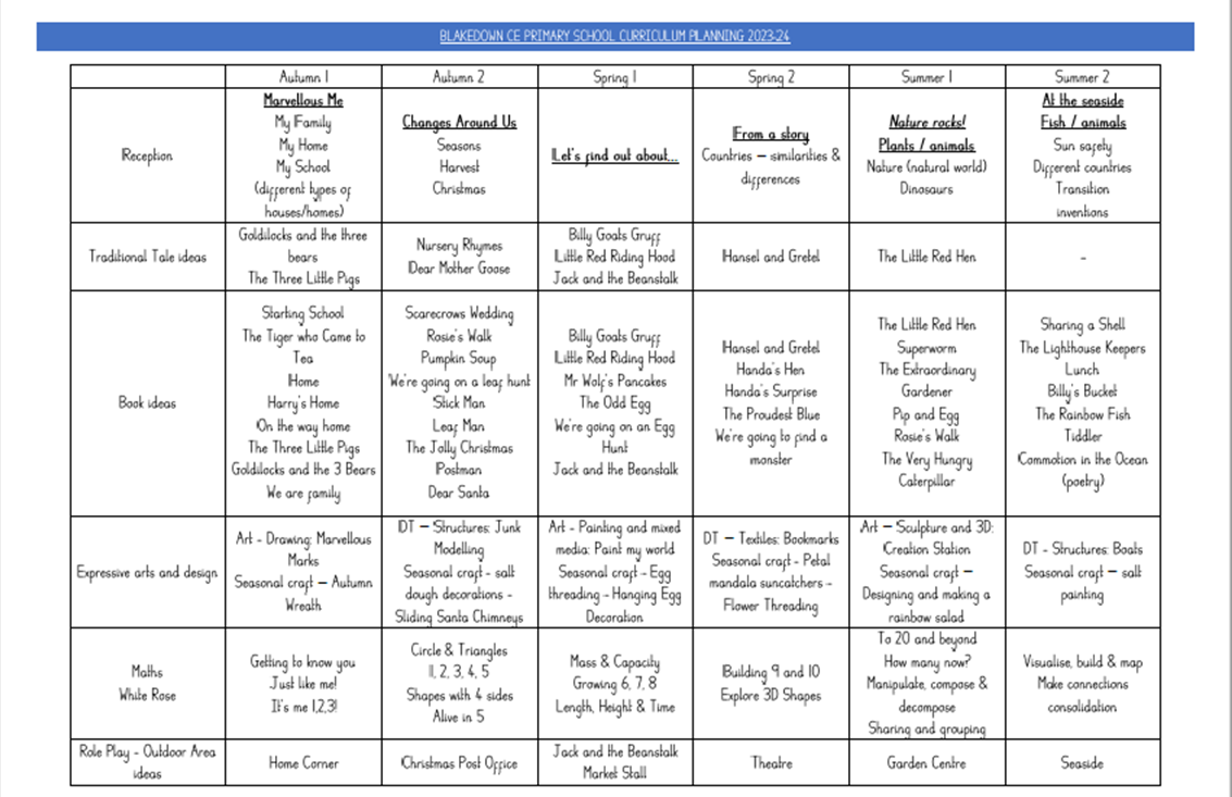 Blakedown Church of England Primary School - Curriculum