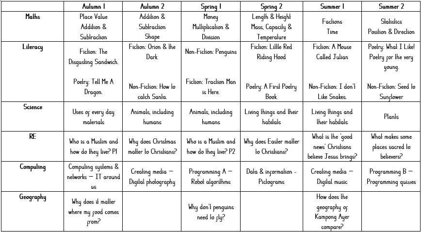 Blakedown Church of England Primary School - Curriculum