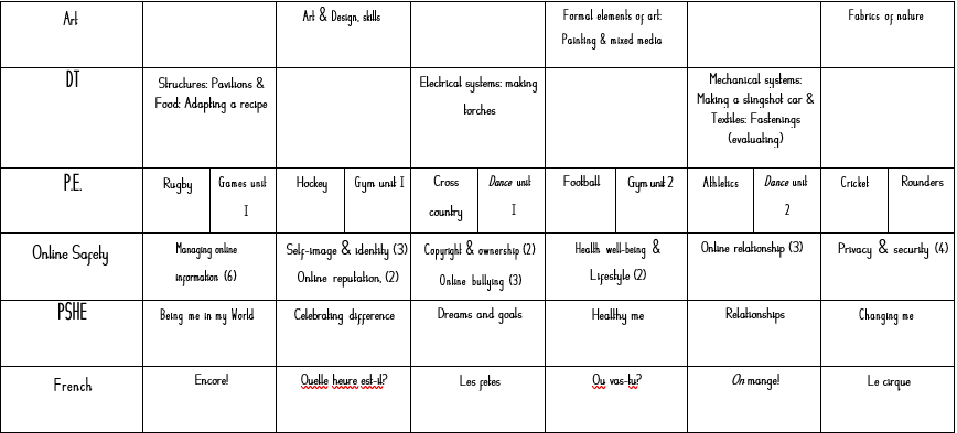 Blakedown Church of England Primary School - Curriculum