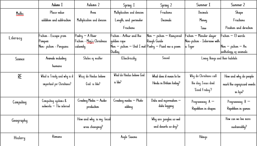 Blakedown Church of England Primary School - Curriculum