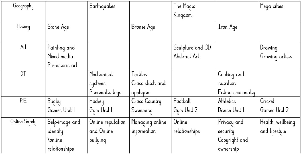 Blakedown Church of England Primary School - Curriculum