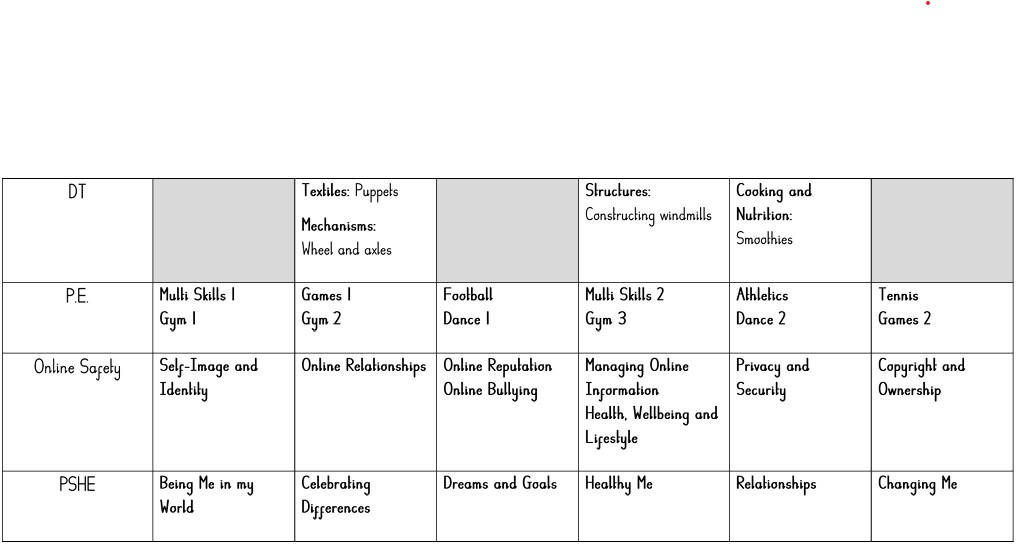Blakedown Church of England Primary School - Curriculum