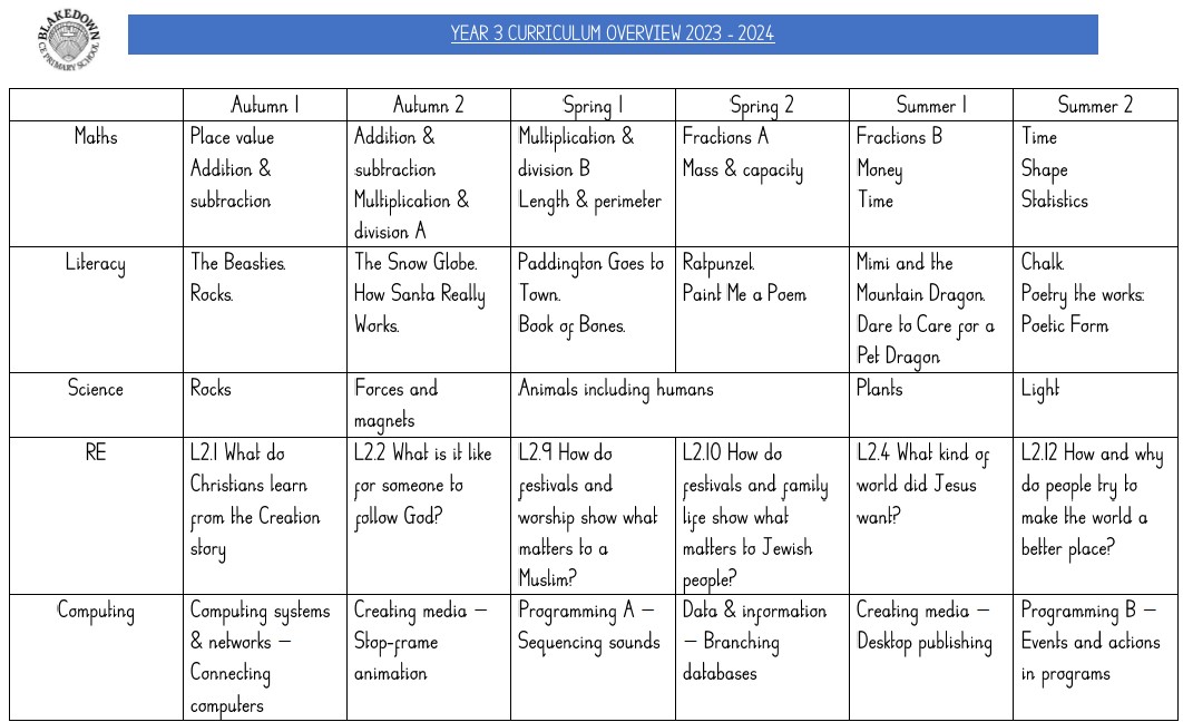 Blakedown Church of England Primary School - Curriculum