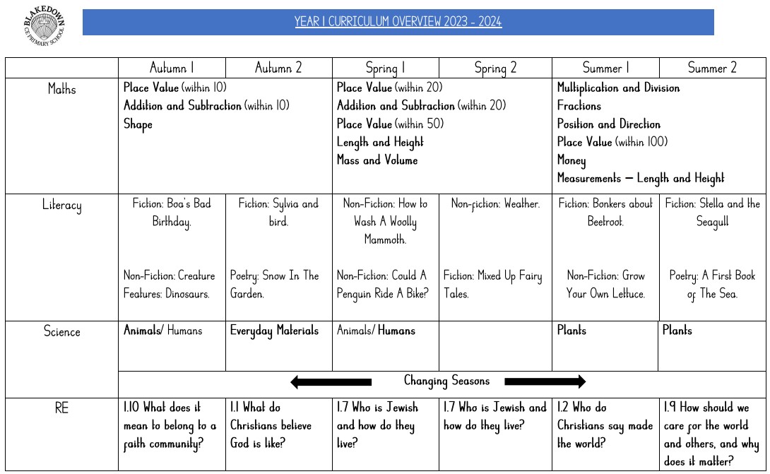 Blakedown Church of England Primary School - Curriculum