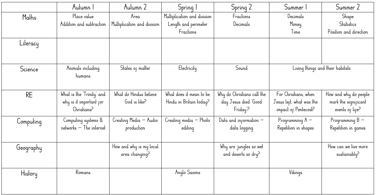 Blakedown Church Of England Primary School Curriculum blakedown-church-of-england-primary-school-curriculum