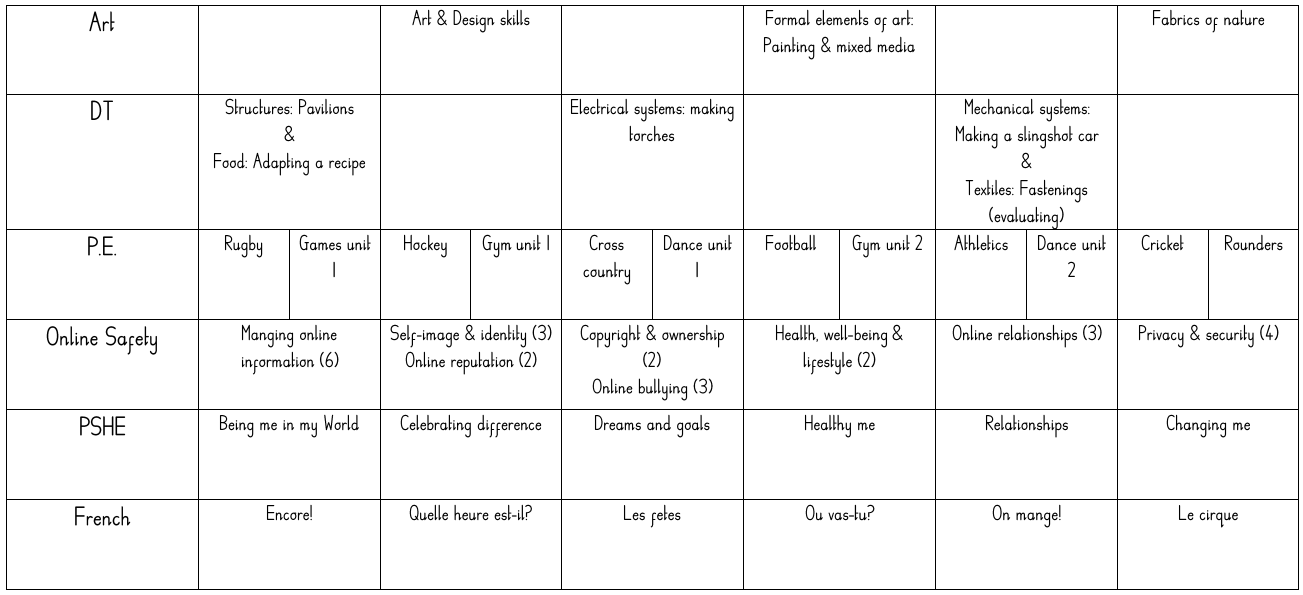 Blakedown Church of England Primary School - Curriculum