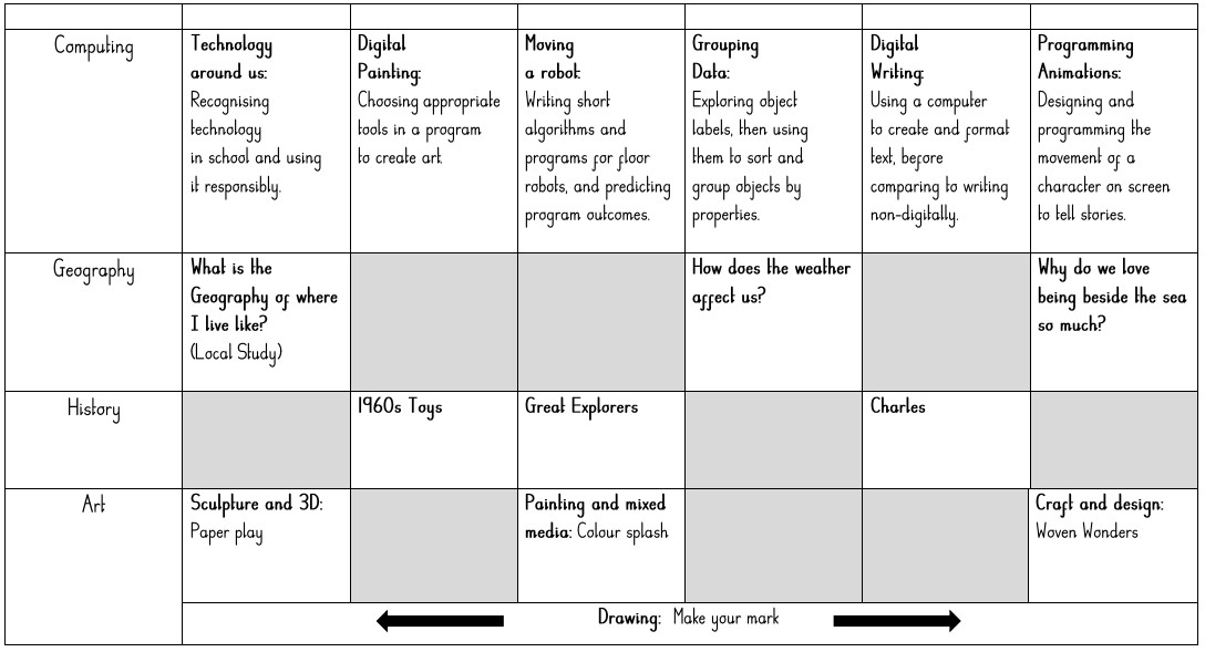 Blakedown Church of England Primary School - Curriculum