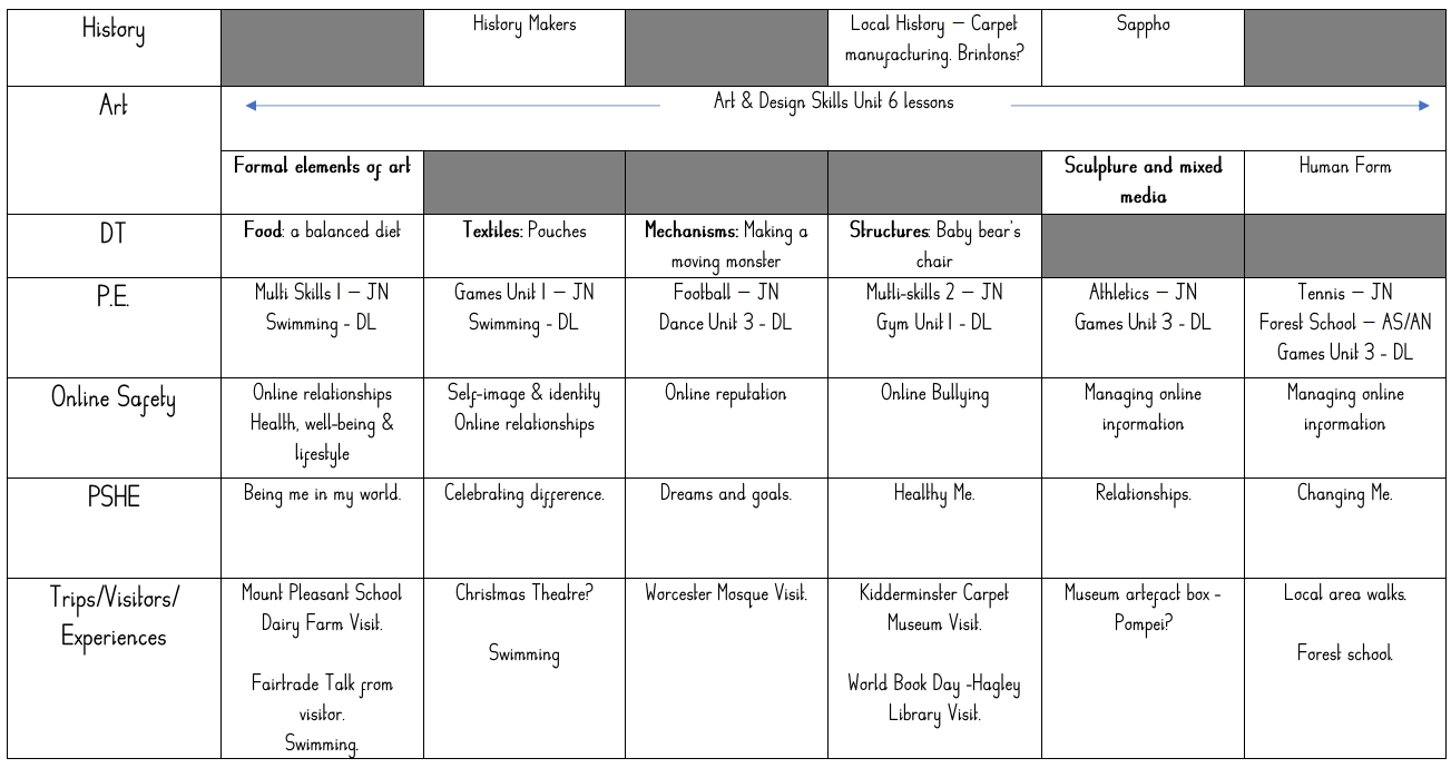 Blakedown Church Of England Primary School Curriculum blakedown-church-of-england-primary-school-curriculum
