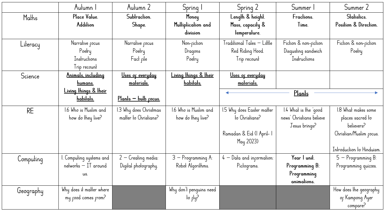 Blakedown Church Of England Primary School Curriculum blakedown-church-of-england-primary-school-curriculum